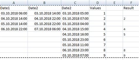 How To Find Date Between Two Date Columns In Excel Stack Overflow