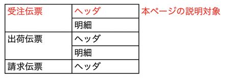 SAPSD出力タイプ Output type 決定規則解説 SAPコンサルのメモ帳