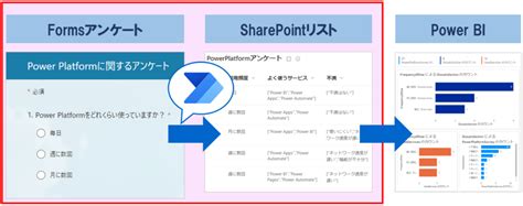 【power Automate入門】formsの回答をsharepointリストに自動格納する方法 ～新しいデザイナーでの実装～｜業務効率化