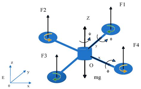 Research On Uav Trajectory Tracking Control System Based On Feedback Linearization Control