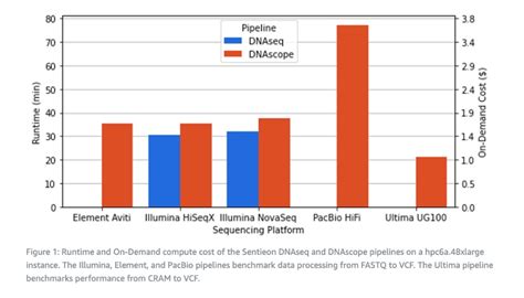 Embracing Cpu Acceleration Solution Aws And Sentieon Jointly Release