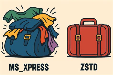 Sql Server 2025 Zstandard Backup Compression Simple Talk