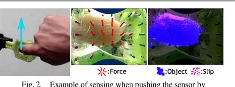 Figure 2 From Fingervision For Tactile Behaviors Manipulation And Haptic Feedback
