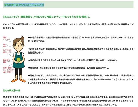 【第2類医薬品】d149 柴芍六君子湯エキス細粒g「コタロー」 さいしゃくりっくんしとう30日分（20g×90包）胃炎、神経性胃炎、胃痛