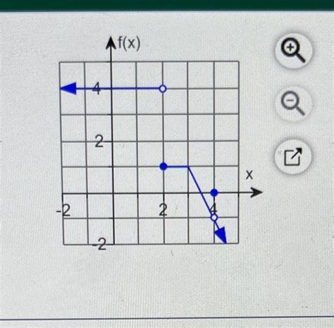 solved a find limf x select the correct choice below
