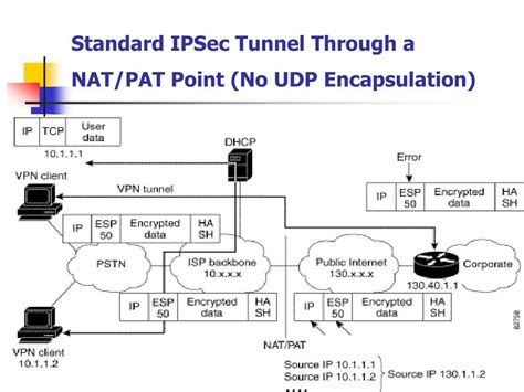 PPT Mobile IP Traversal Of NAT Devices PowerPoint Presentation Free