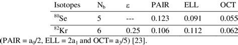 Adopted Values Of The Parameters Used For Ibm 1 Calculations All