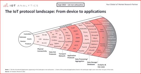 Knowledge Graph Of Iot Technology A Comprehensive Technical