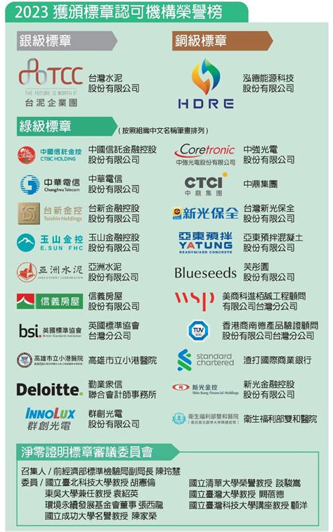 跨越關卡 22家企業獲頒淨零標章 商情 工商時報