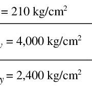 Material Parameters Of The RC Members Download Scientific Diagram
