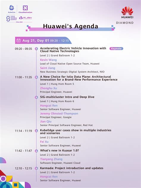 Huawei Open Source On Linkedin Kubecon Cloudnativecon Ossummit
