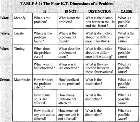 Solved Applied K T Problem Analysis With A Summary Of The Chegg Com