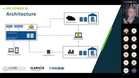 Webinar Ms Power Bi Performance Best Practice Quant Insights Network