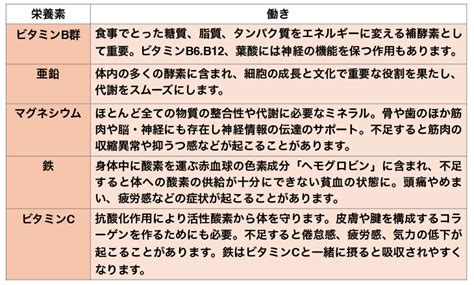 院長コラム001気象病とは げん気クリニック