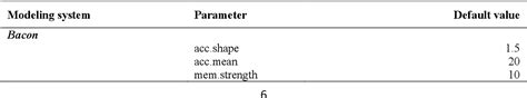 Table 2 From Improving Age Depth Relationships By Using The LANDO Model