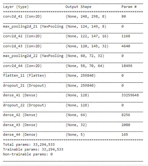 GitHub Yollafrdl Flower Classification The Final Project Of Digital Image Processing