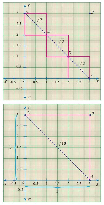 மாணவர் செயல்பாடு கேள்வி பதில்கள் எண்ணியல் கணக்குகள் பதில்கள் மற்றும் தீர்வுகள் மெய்யெண்கள்