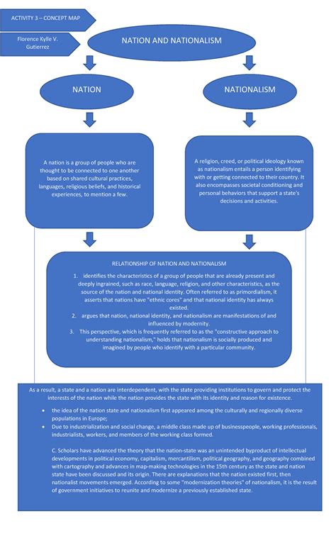 ACT 3 Concept Map Make A Concept Map Summarizing A The Major Point