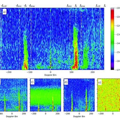 spectral c nf timeseries segmentation process a b a running mean is