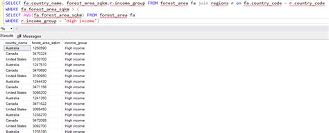 Github Omabluanalysis Of Deforestation Info From Different Countries