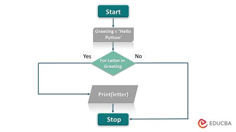 For Loop In Python Applications Diagram And How To Works