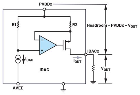 Using Dynamic Power Control To Reduce Heat In Idacs