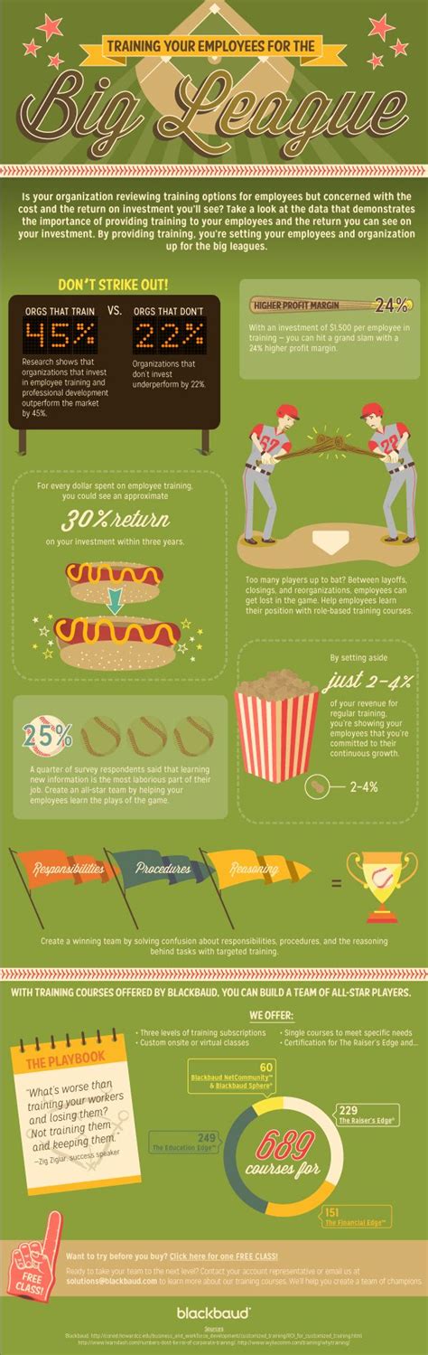 Training Infographic
