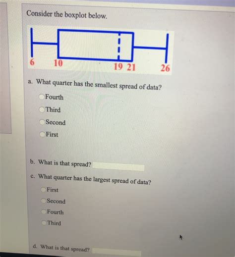 Solved Consider The Boxplot Below 6 10 0 19 21 26 A What Chegg Com