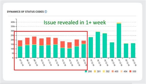 The Ultimate Guide To Log Analysis A Point Checklist