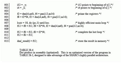 Assembly Language Loop Your Task Is To Write An Assembly Language