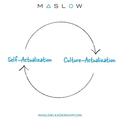 Timothy Timur Tiryaki Phd On Linkedin Organizationalbehavior Organizationaldevelopment