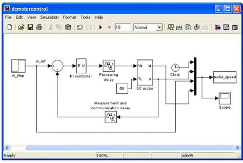 Figure From Stability Analysis Of Time Delayed DC Motor Speed Control System Semantic Scholar
