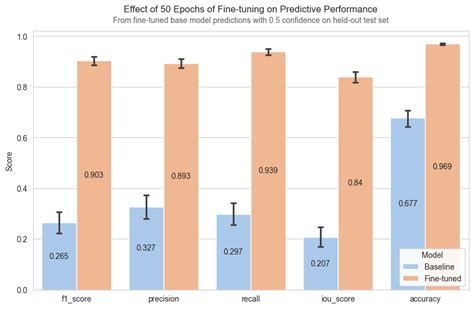 Learn Transformer Fine Tuning And Segment Anything Towards Data Science