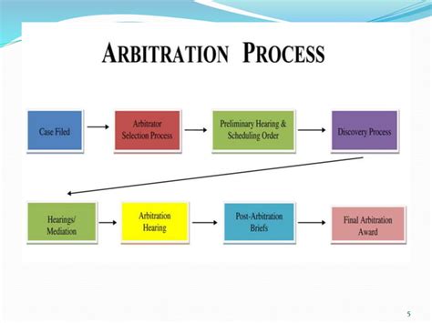 Arbitration And Its Types Pptx Law