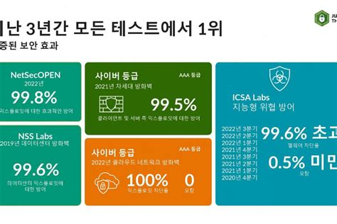 주니퍼 네트웍스 년 Gartner Magic Quadrant 실내 위치 서비스 부문 리더 Official Juniper Networks Blogs