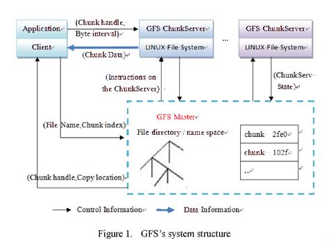 Figure 1 From Research And Application Of Massive Data Processing
