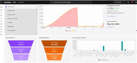 Strobes Security Cybersecurity Excellence Awards