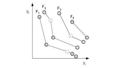 Evolving Design This Article Will Describe The Basics By Danil Nagy