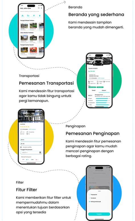 Jasa Design Ui Ux Website Ataupun Aplikasi
