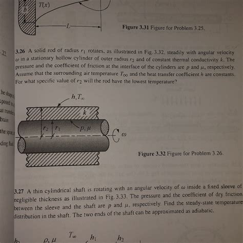 a solid rod of radius r rotates as illustrated in