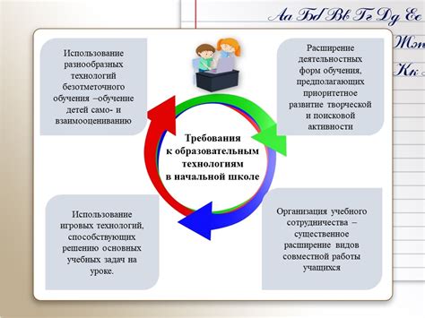 Современные педагогические технологии как средство повышения качества