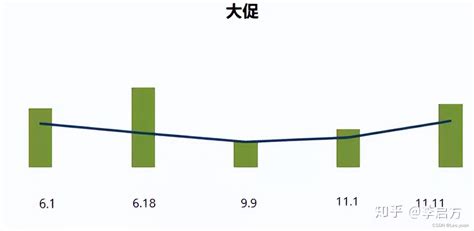 电商如何做数据分析？方法步骤 实战项目打包送，资深分析师整理 电商数据分析 csdn博客