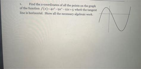 Solved Find The X Coordinates Of All The Points On The Chegg