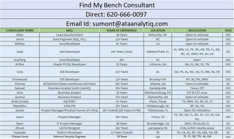 Sumont Monibul On Linkedin Coolsofttech Softwaredevelopment Techsolutions Comcast