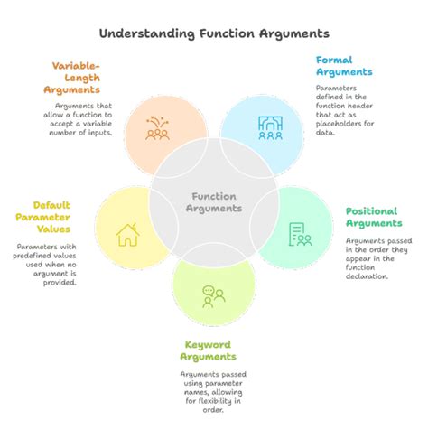 What Are Parameters And Arguments In Python