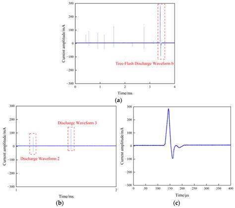 Research On Tree Flash Fault Localization Of Hybrid Overheadunderground Lines Based On Improved