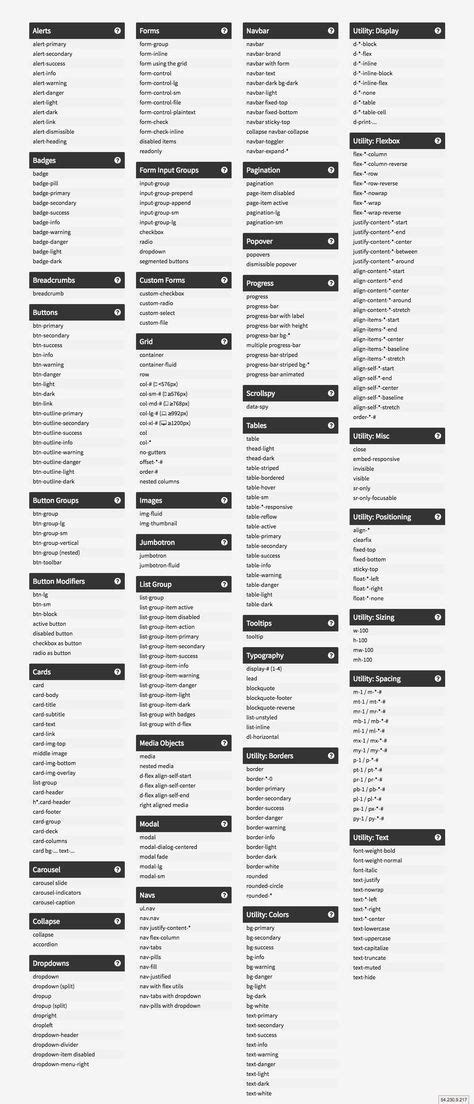 Bootstrap 4 Cheat Sheet The Ultimate List Of Bootstrap Classes Css