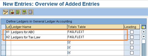 Define Ledgers For General Ledger Accounting In SAP