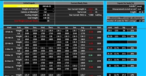 My Adaptive Tdee Spreadsheet Album On Imgur