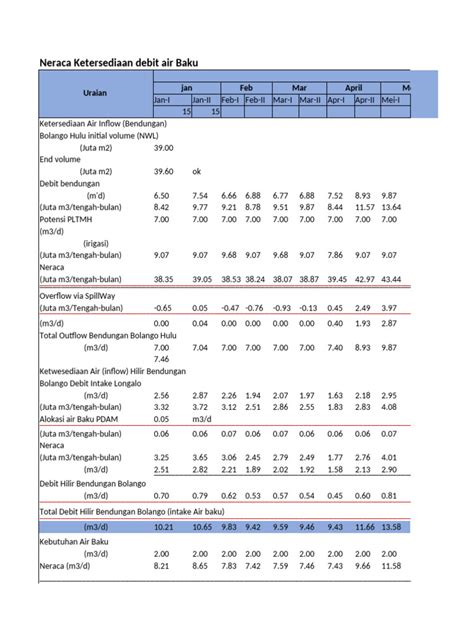 Neraca Debit Air Baku Pdf